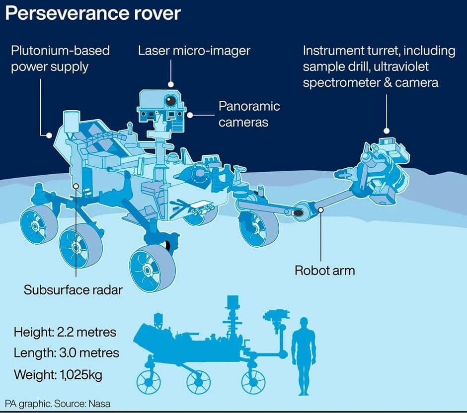 Видео: Гледайте как марсоходът Perseverance на НАСА каца на Марс ...